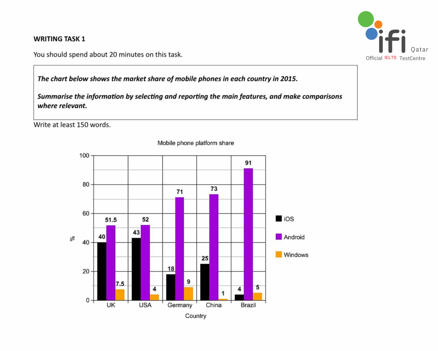 IELTS Writing Task 1 - Sample Answer 3 (Bar Charts) - IDP Qatar ...